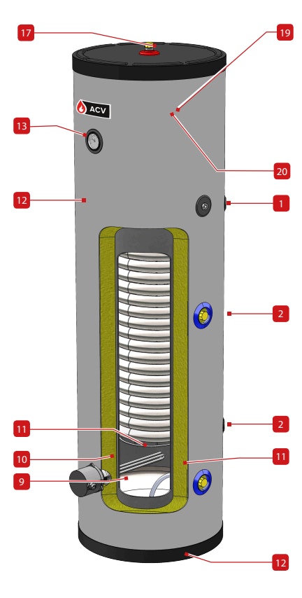 ACV Heatmaster® 120 TC